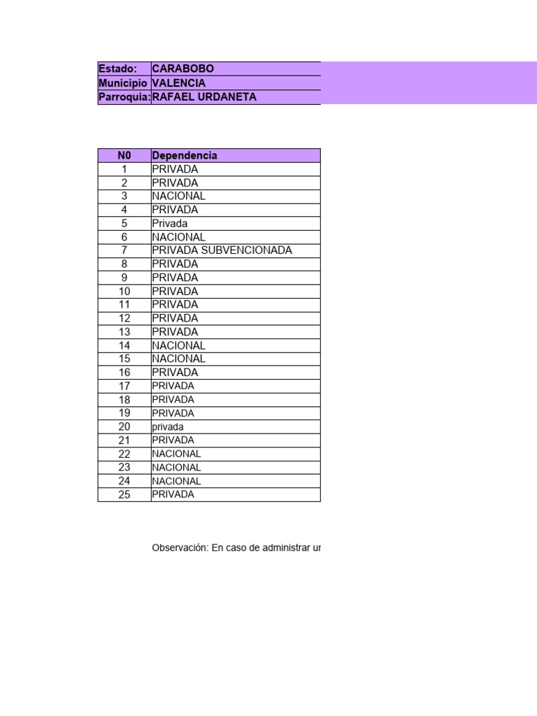 Instituciones Nivel Media Carabobo Cdce Rafael Urdaneta | PDF