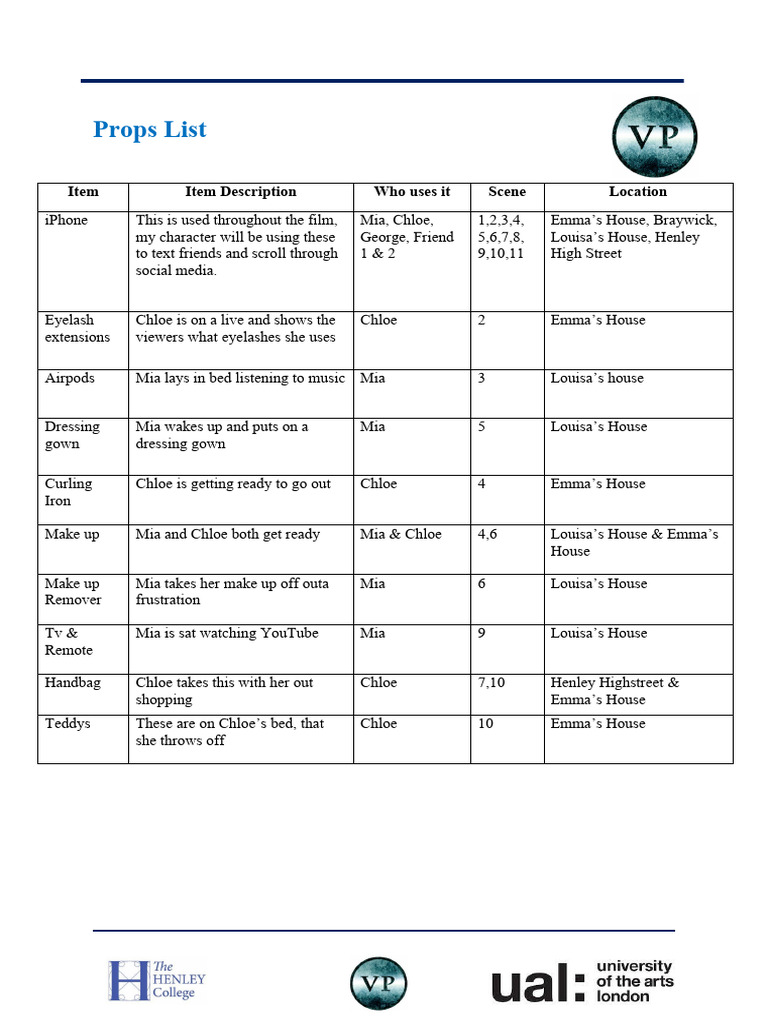 Props List Behind The Screen | PDF