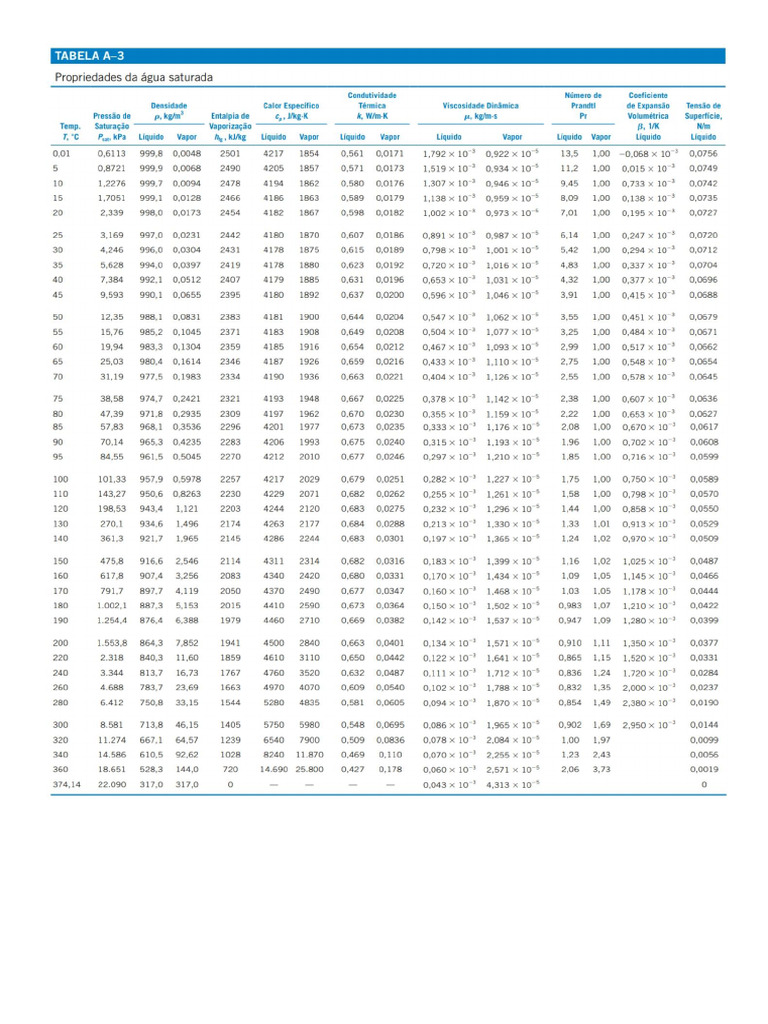 Tabelas Termodinamicas | PDF