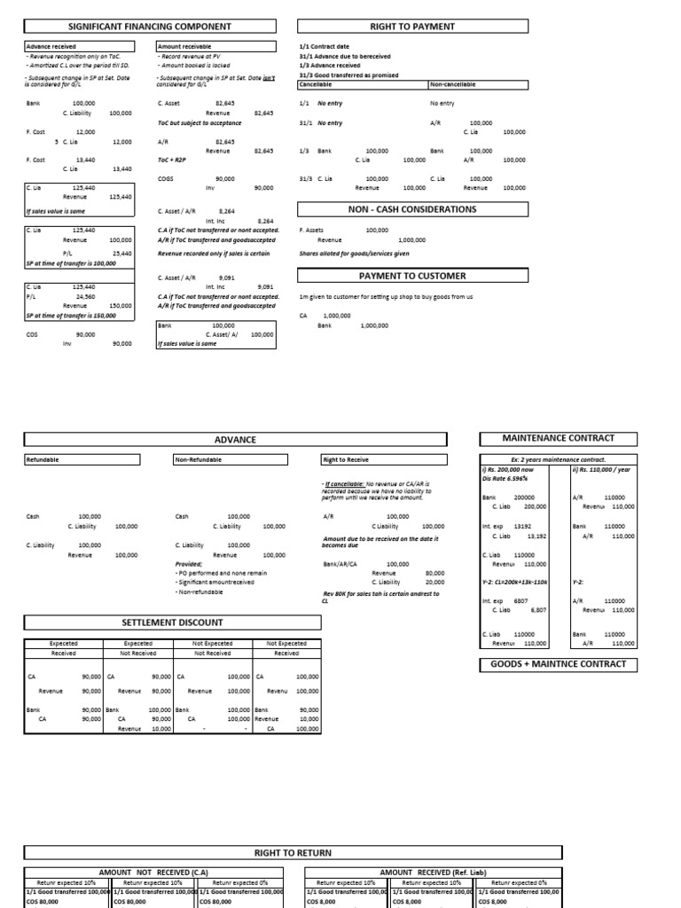 Ifrs 15 Revenue Pdf Revenue Liability Financial Accounting