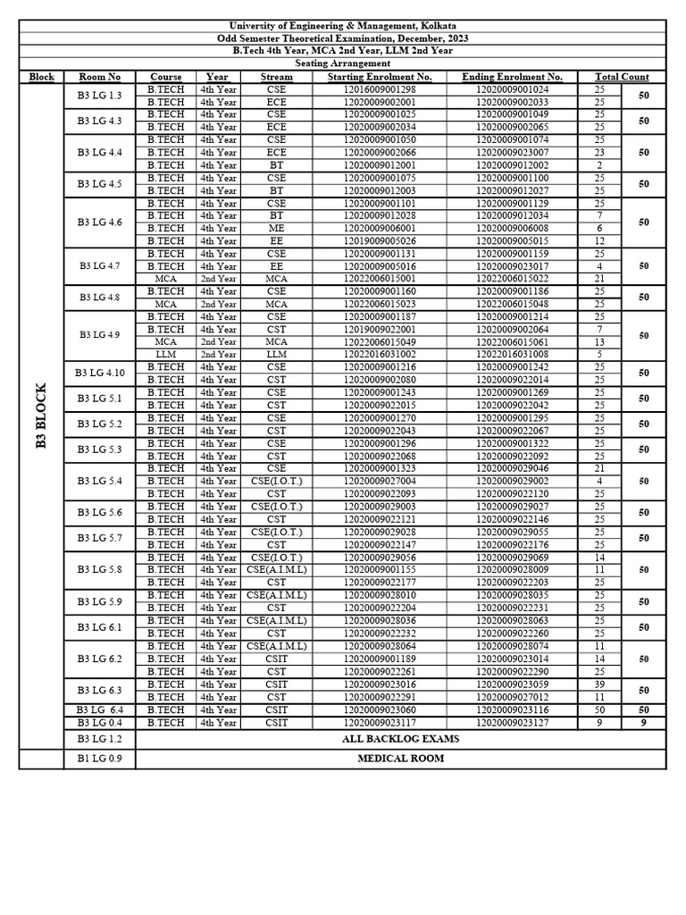 B.Tech 4th Year, MCA 2nd Year & LLM 2nd Year Theoretical Exam Seating ...