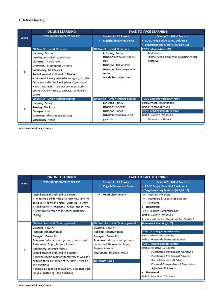 C1 - DeCuongChiTiet - SV | PDF | English Language | Verb