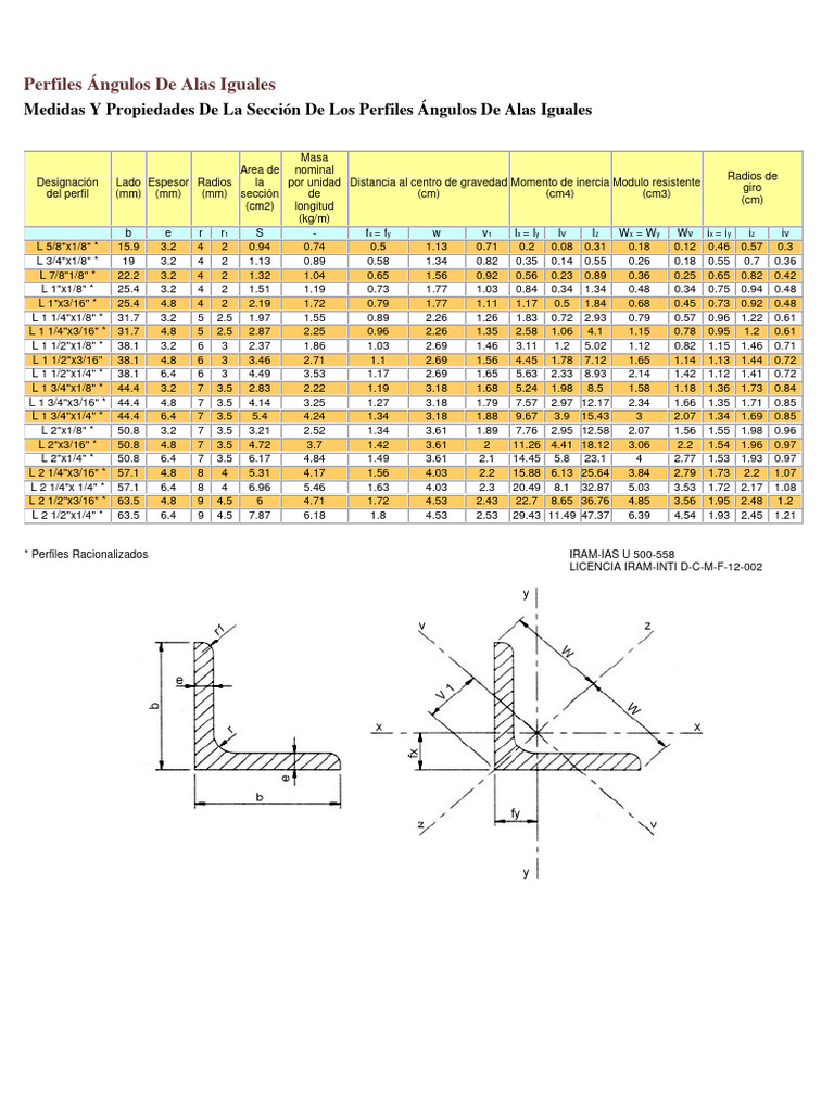 Dimensiones de Perfiles L Laminados | PDF