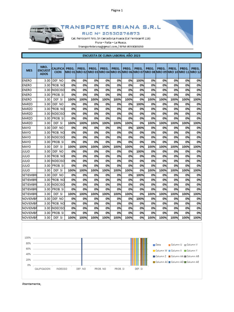 Clima Laboral Tbri | PDF