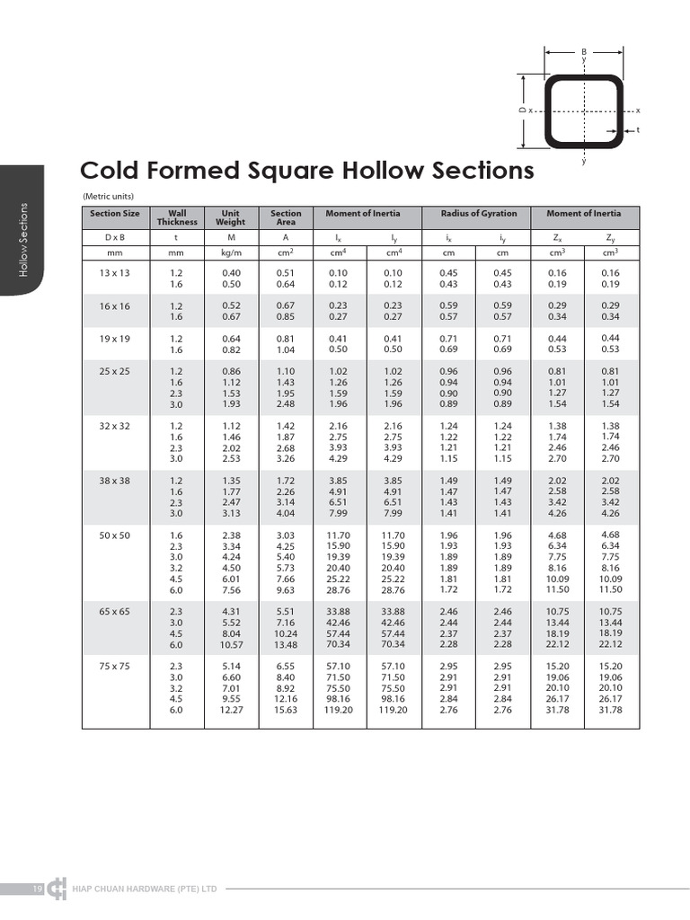 Hollow Sections | PDF | Area | Building Engineering