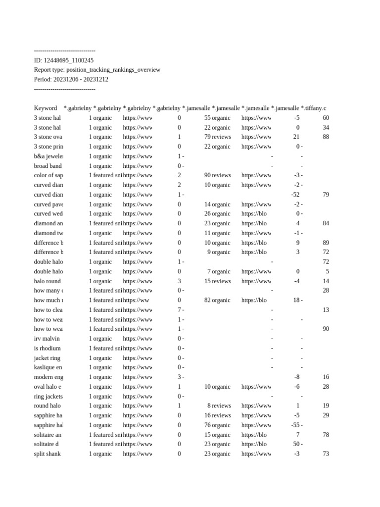 Position Tracking Rankings Overview 20231212 | PDF | Softlines (Retail ...