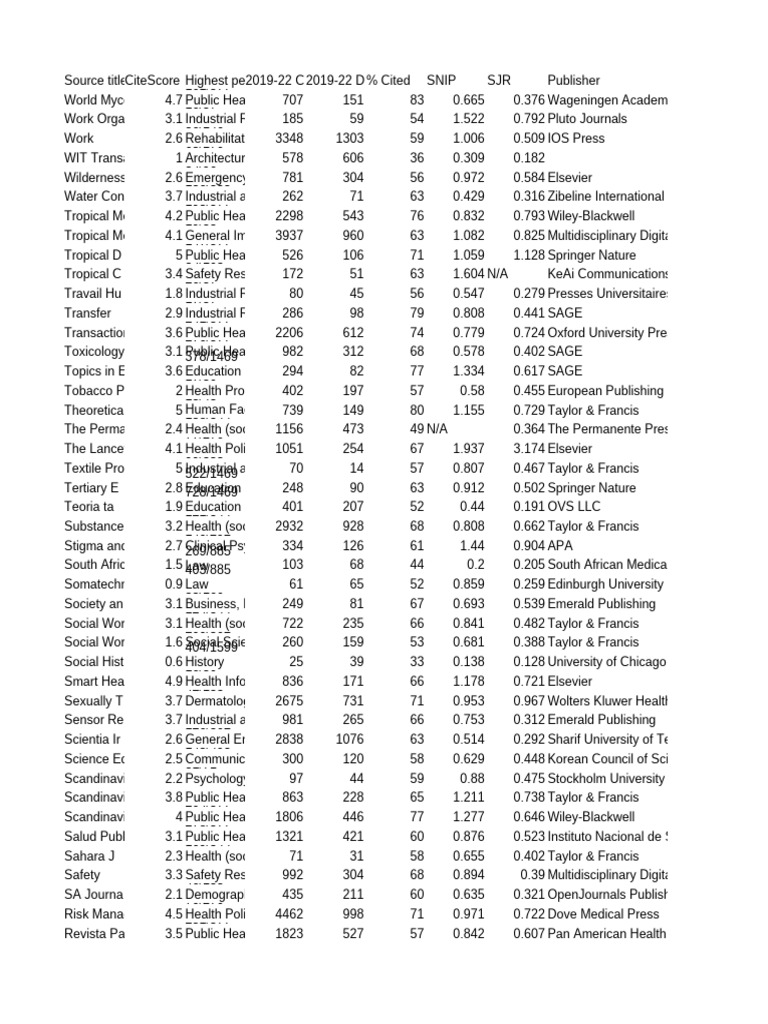 359 Source Results | PDF | Engineering | Science