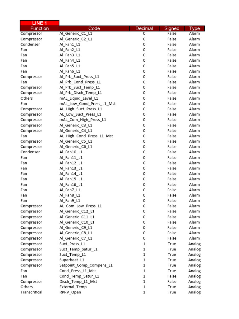 PR300T 4.2.0 Modbus RED Variable List | PDF | Home Appliance | Energy Technology