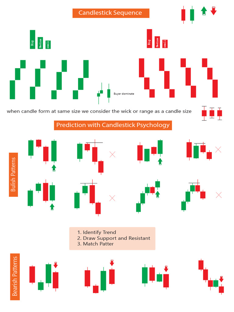 Candle Psychology | PDF