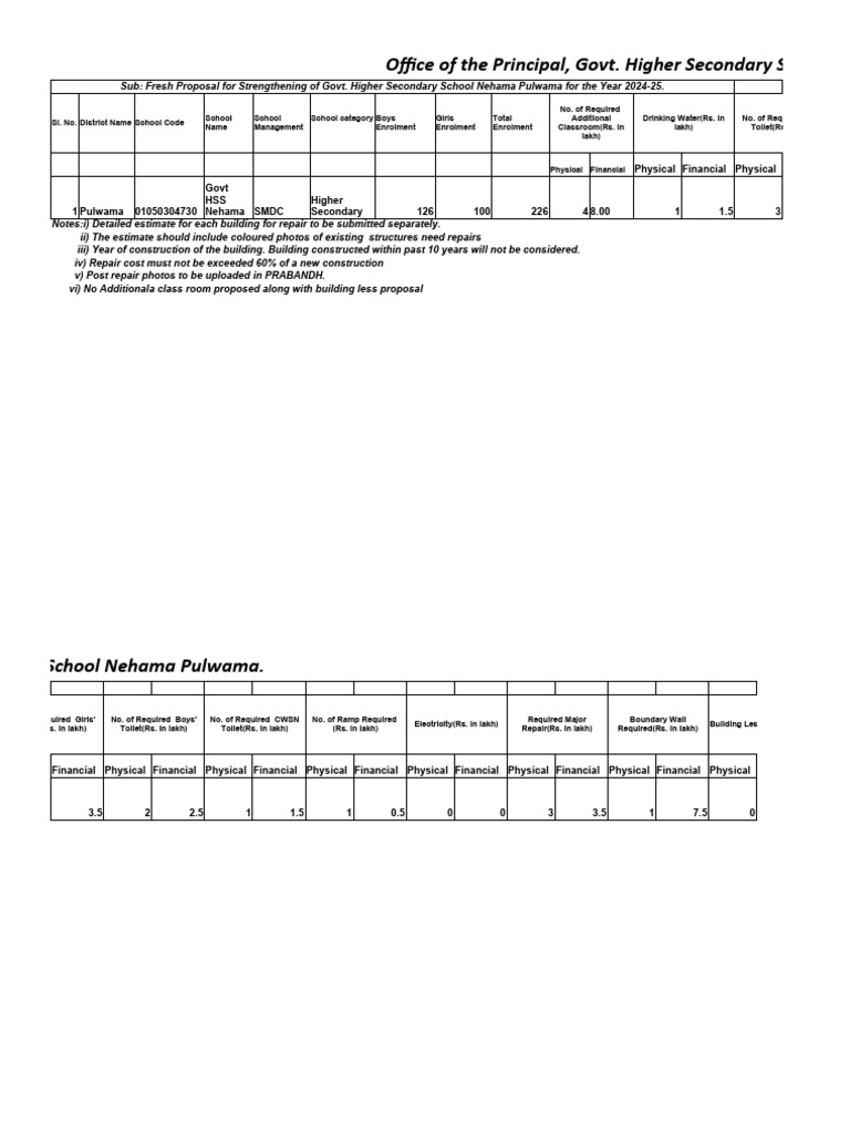 HSS Nehama Model - Tables - Works Samagra Zones Kakapora Pul | PDF