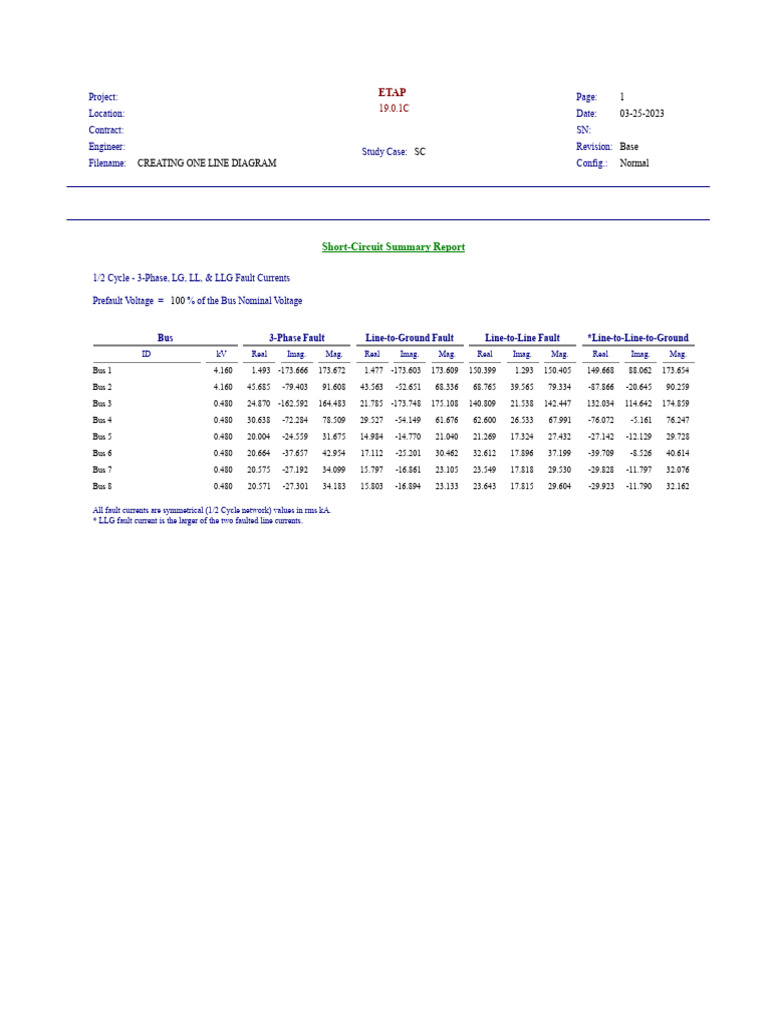 ETAP Short-Circuit Analysis Report | PDF | Electrical Impedance | Electromagnetism