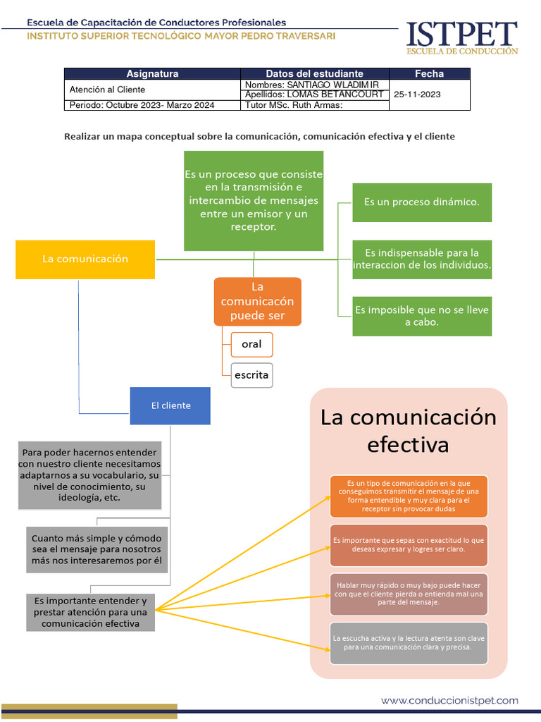 Mapa Conceptual | PDF | Comunicación | Comunicación humana