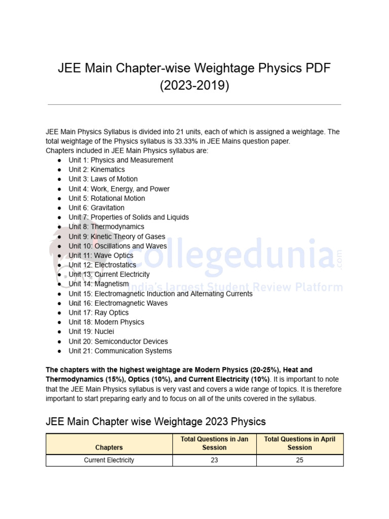 JEE Main Chapter Wise Weightage Physics 2023 2019 | PDF | Physics | Waves