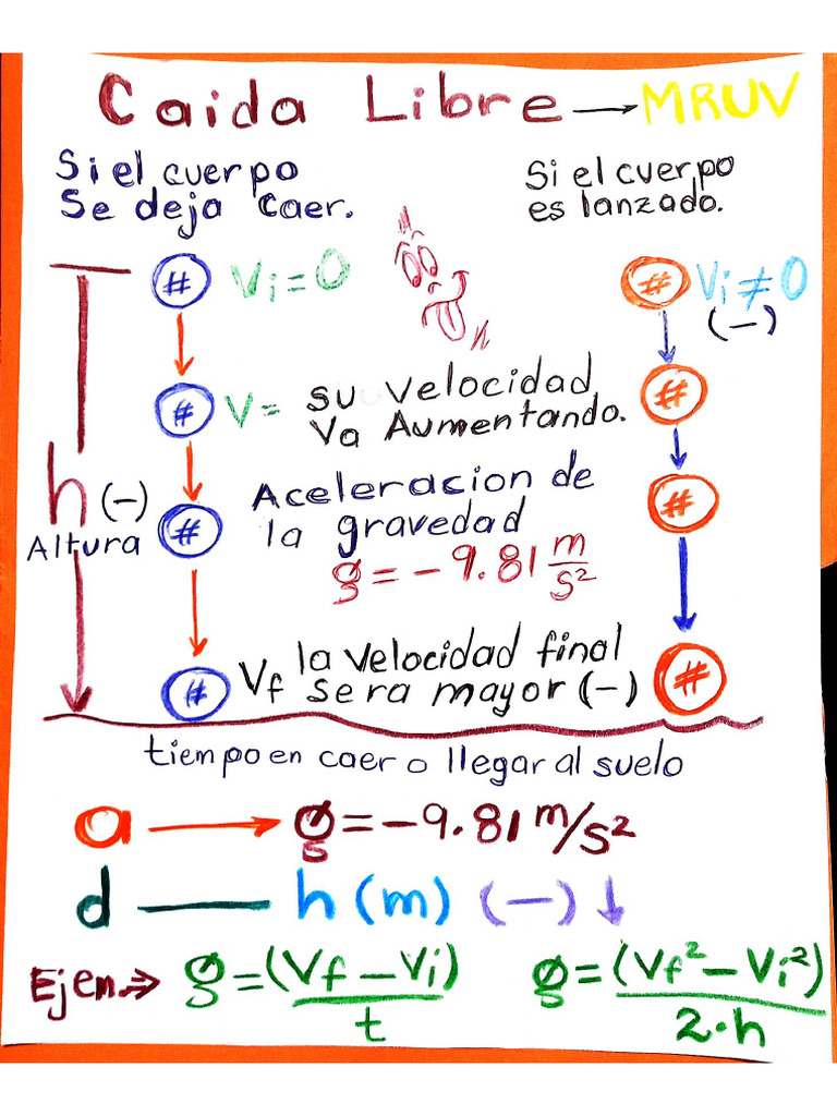 Caida Libre | PDF