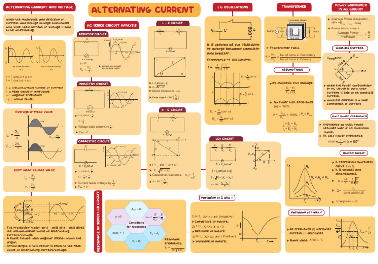 Alternating Current | PDF | Alternating Current | Transformer