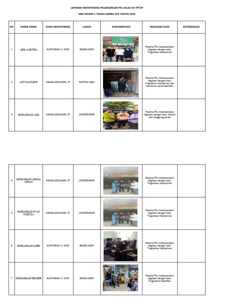 Laporan Monitoring PKL SMK 2023 | PDF