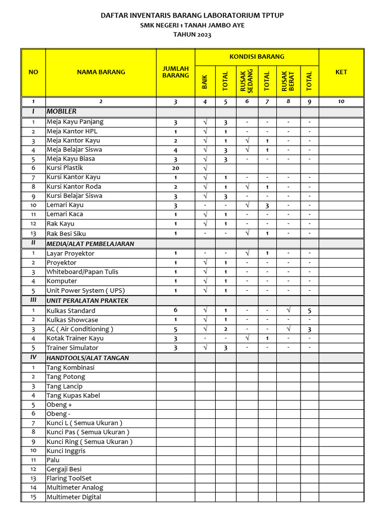 Dokumen 1. Inventaris Ruang Lab Tptu | PDF