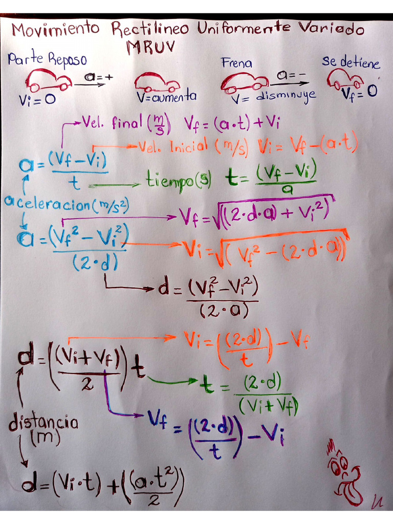Formulario MRUV | PDF