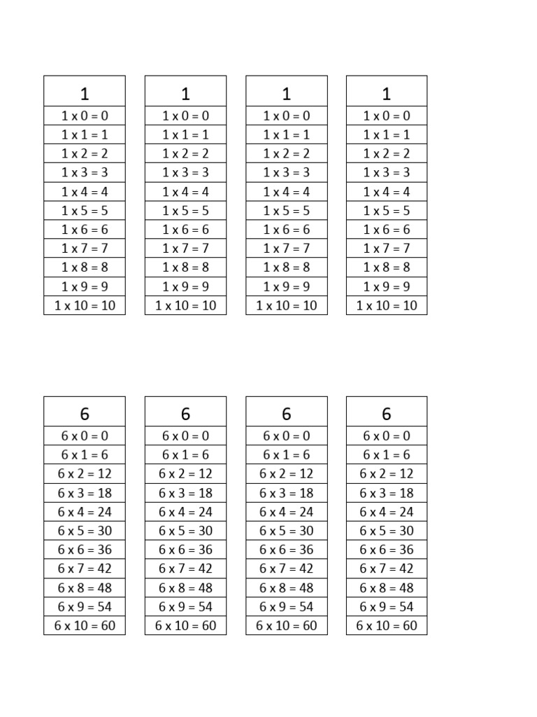 Multiplication Tables 1-10 | PDF