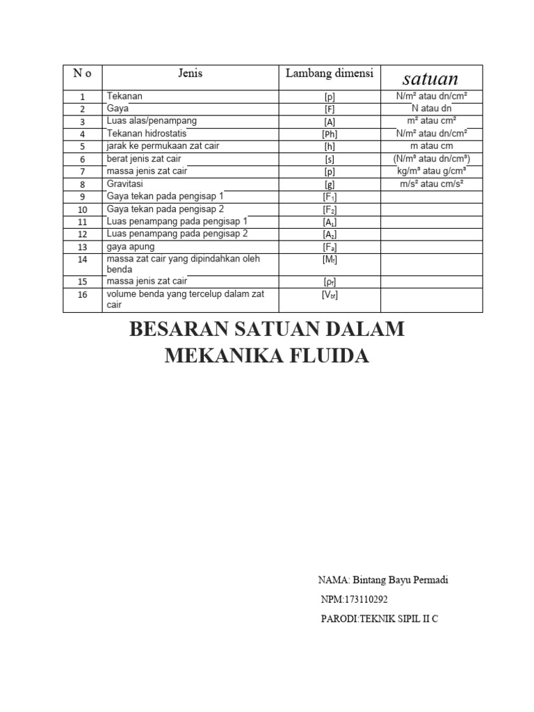Besaran Satuan Dalam Mekanika Fluida | PDF