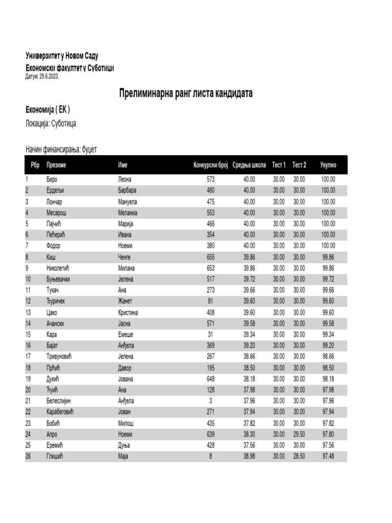 2023 Preliminarna Rang Lista Su Ns 1 Rok | PDF