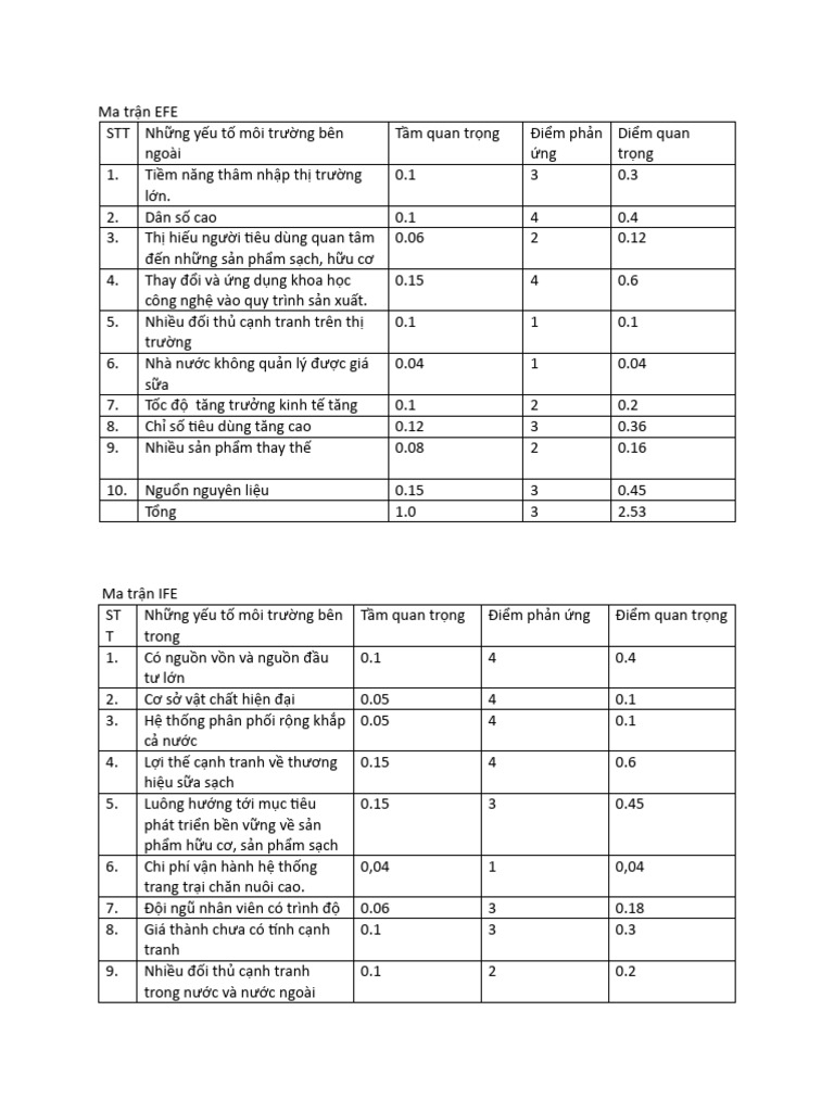 EFE IFE TH True Milk | PDF