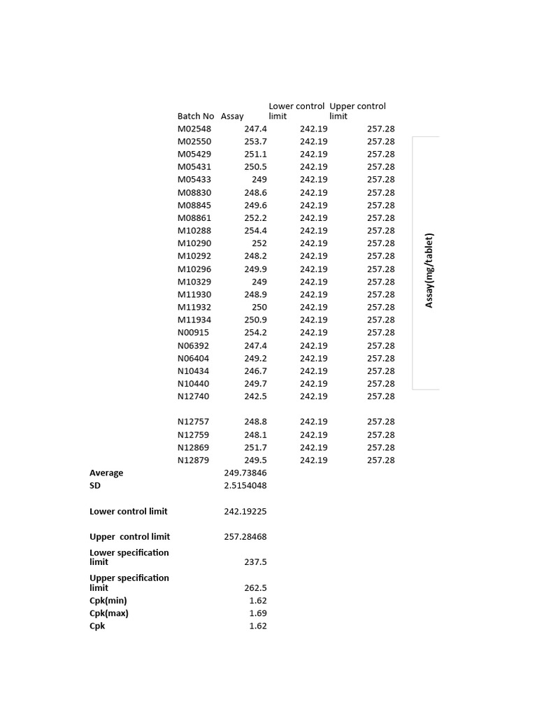 Calculation of CPK Value | PDF | Scientific Method | Analysis