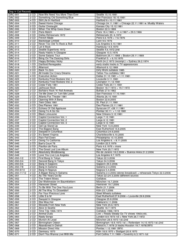 Bootleg-Labels (A-Z) | Download Free PDF | The Rolling Stones | Rock Music
