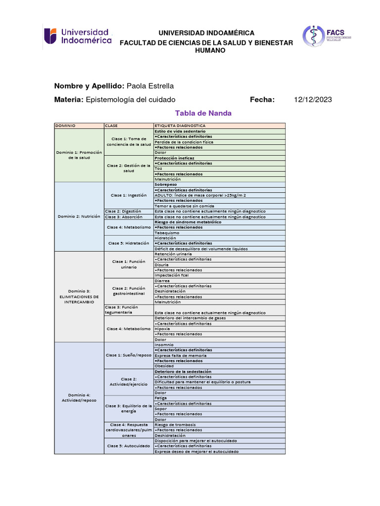 Tablas Nanda, Nic, Noc-Paola Estrella | Descargar gratis PDF | Estrés ...