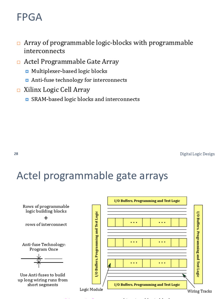 LogicDesign 8 2 | PDF | Field Programmable Gate Array | Logic Gate