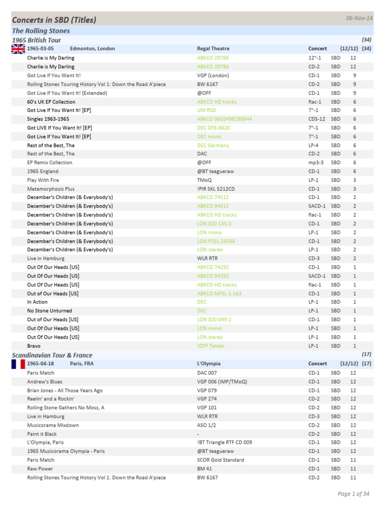 Bootlegs-Concerts in SBD (Titles) | PDF