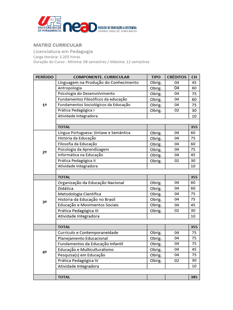 Nova Matriz Curricular Pedagogia | PDF | Pedagogia | Cognição Nova Matriz Curricular Pedagogia | PDF | Pedagogia | Cognição