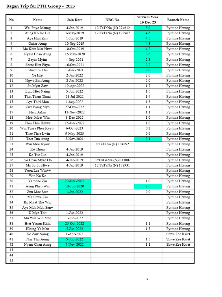 Bagan Trip For PTH Group & SZK - 2023 | PDF | Myanmar