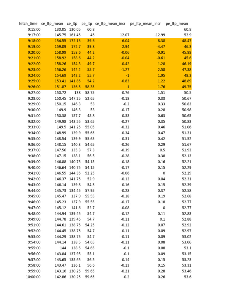 Buy Signal Analysisv2 | PDF