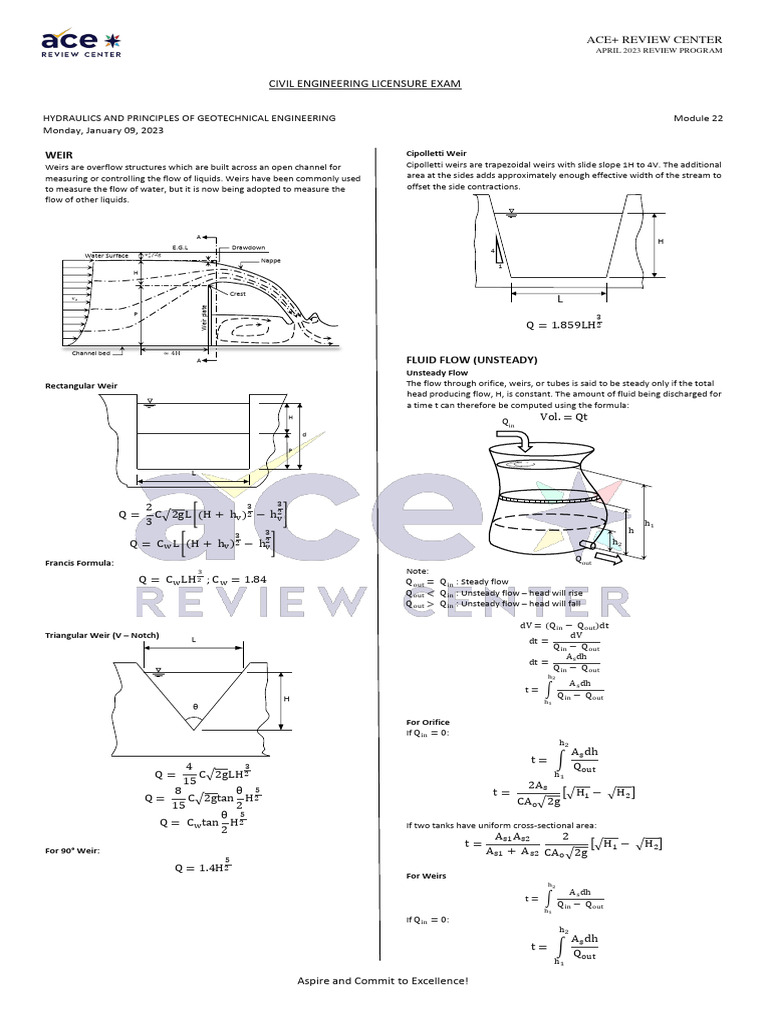 CE Module 22 - Open Channel and Weirs (Principle) | PDF | Liquids | Fluid Mechanics