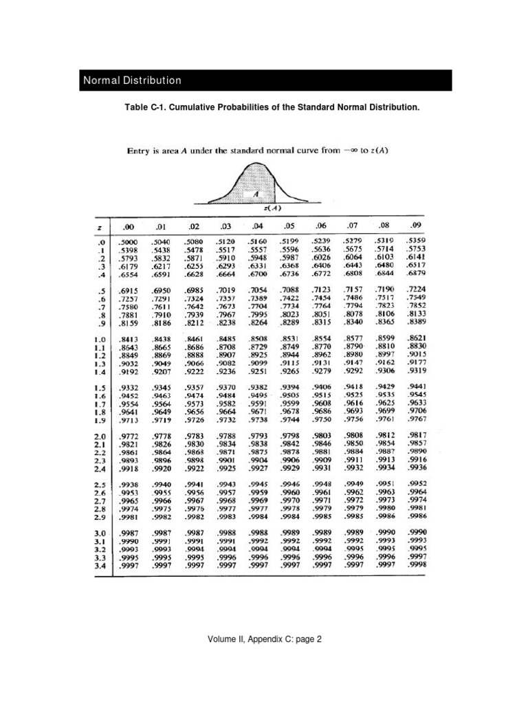 STAT TABLES | PDF | Chi Squared Distribution | Statistical Inference