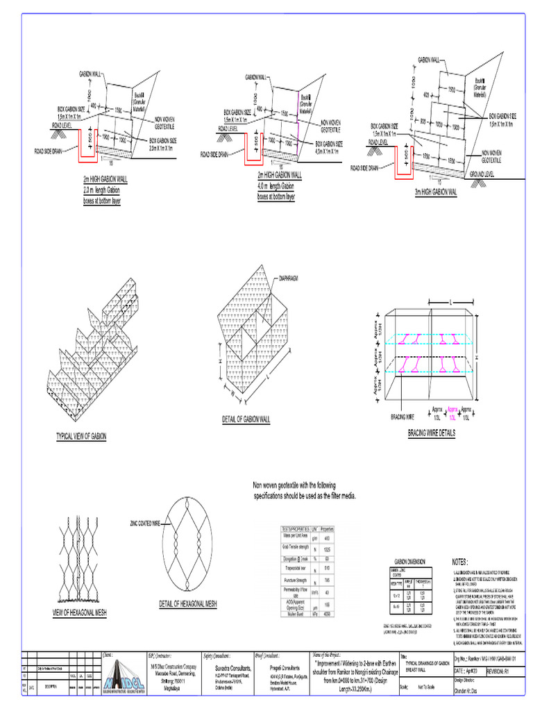 Gabion Wall Drawing | PDF