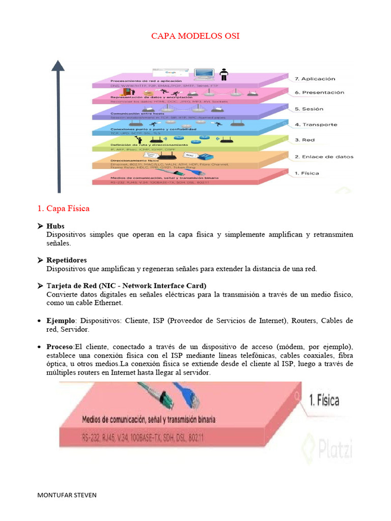 Capa Modelo Osi | PDF | Red de computadoras | Enrutador (Computación)