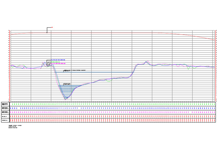 L - Section at Barak River-Model | PDF