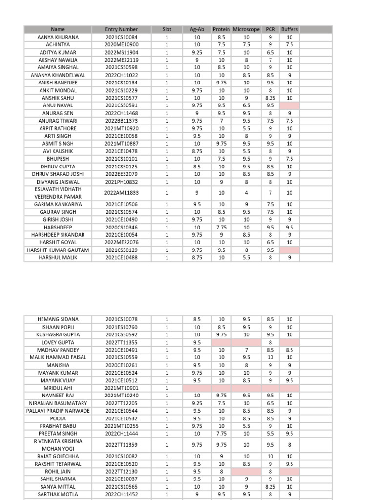 SBL100 Labs - Final Marks, 8-Nov-23 | PDF