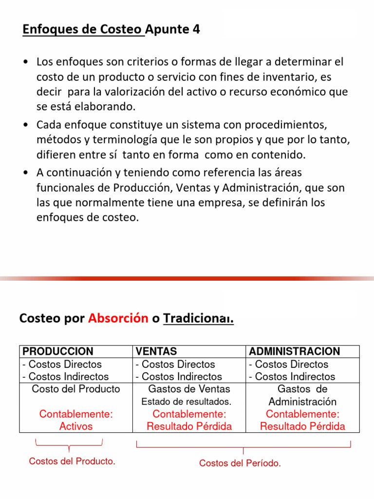 AIEP 2023-2 Apunte 4 Prueba 1 Costeo Por Absorcion | Descargar gratis PDF | Costo | Estado de ...