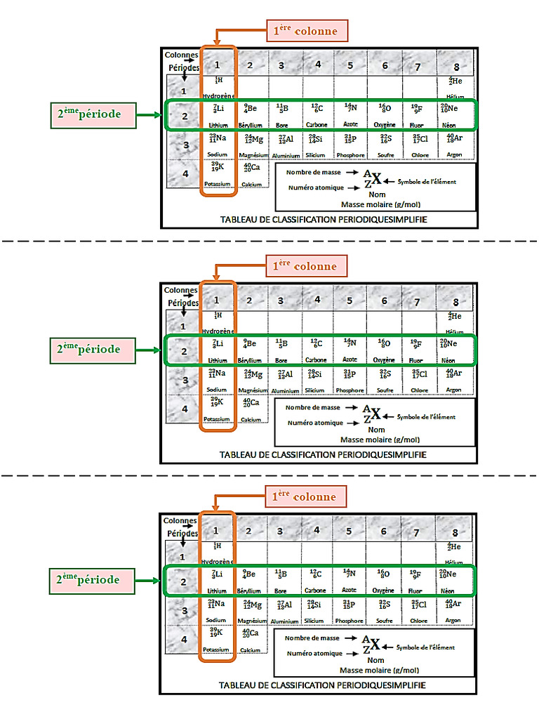 Tableau - Classification - en 3 | PDF