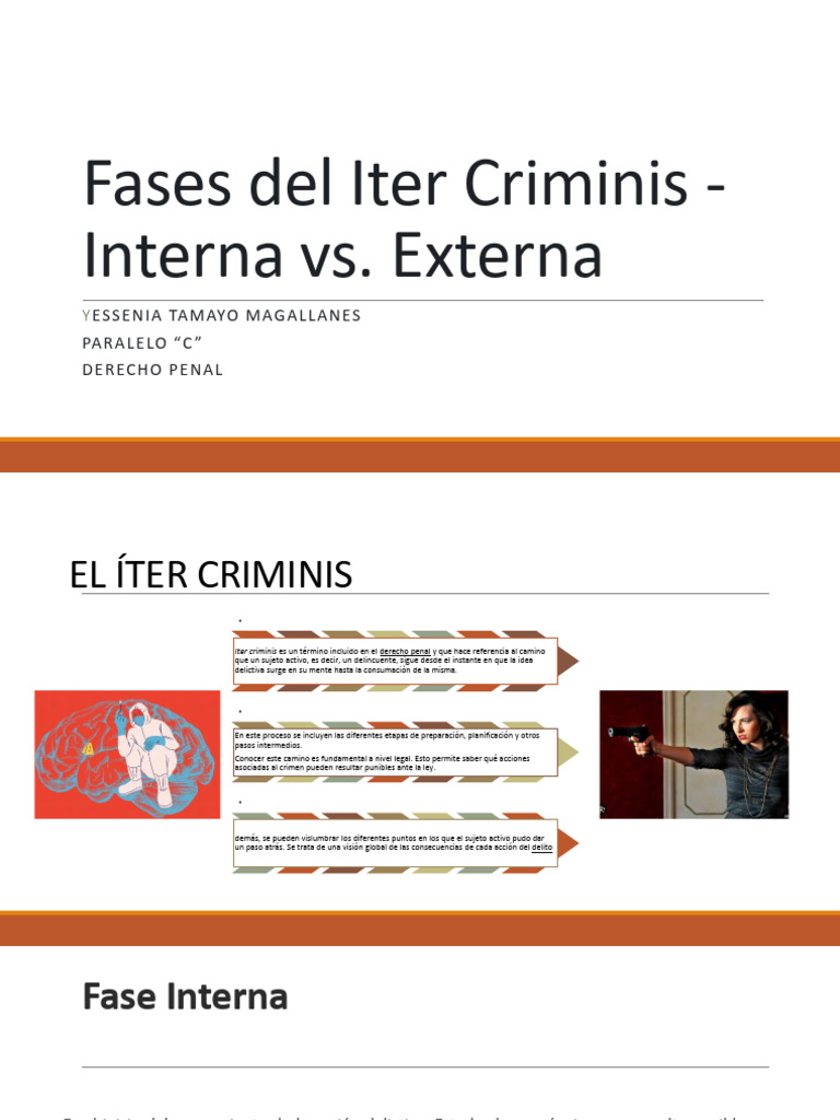 Fases Del Iter Criminis - Interna Vs Externa | PDF