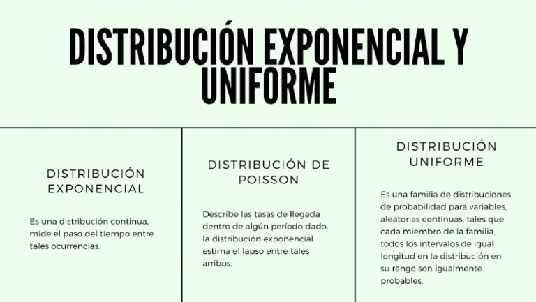 Mapa Conceptual 7.1 Distribución Exponencial y Uniforme | PDF