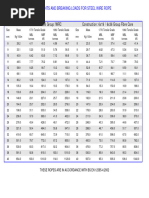 6x19 IWRC Strength and Weights Chart | PDF