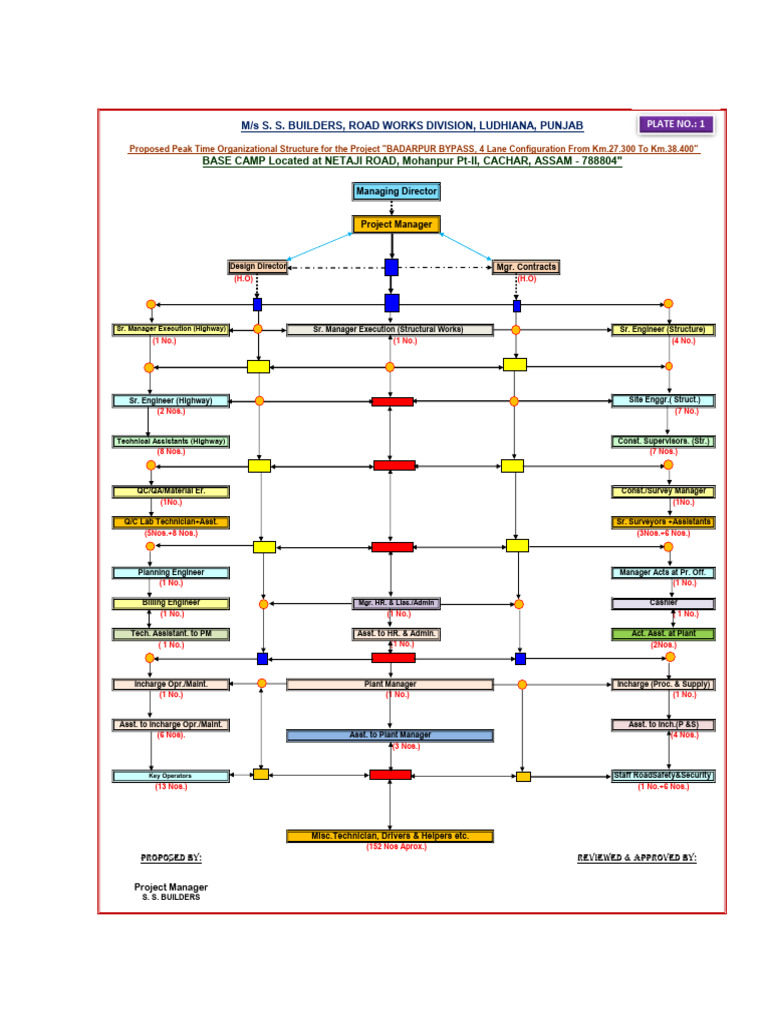 Moblization Plan-C | Download Free PDF | Loader (Equipment ...