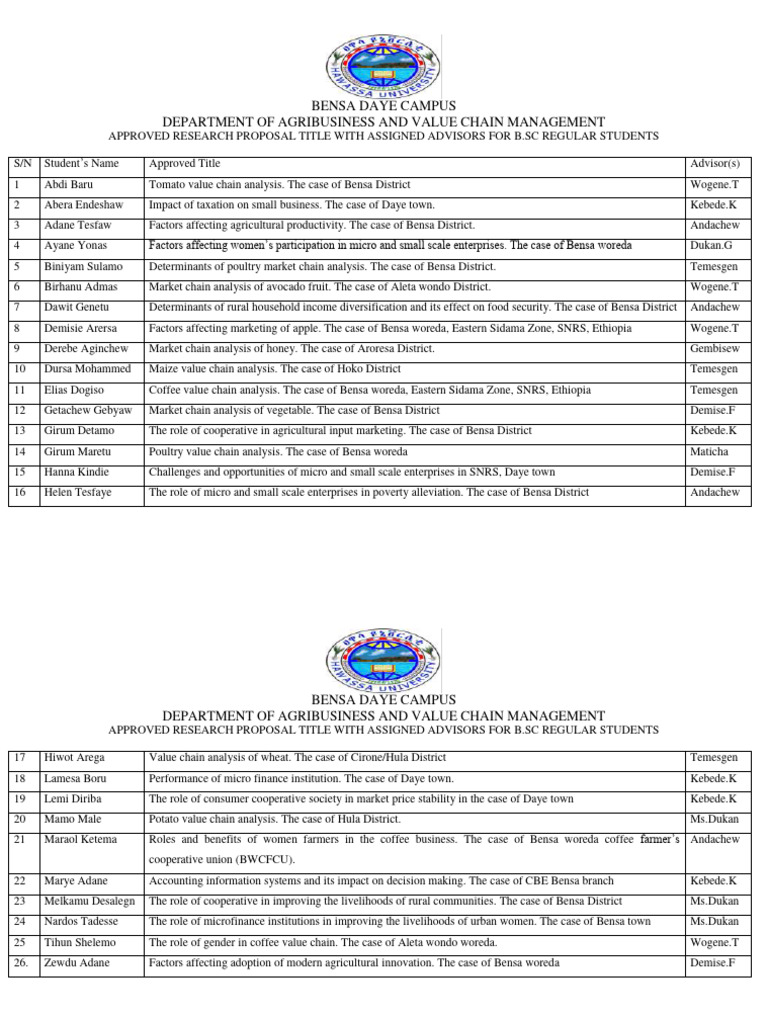 ABVM Research Proposal Title - 115553 | PDF | Microfinance | Economies