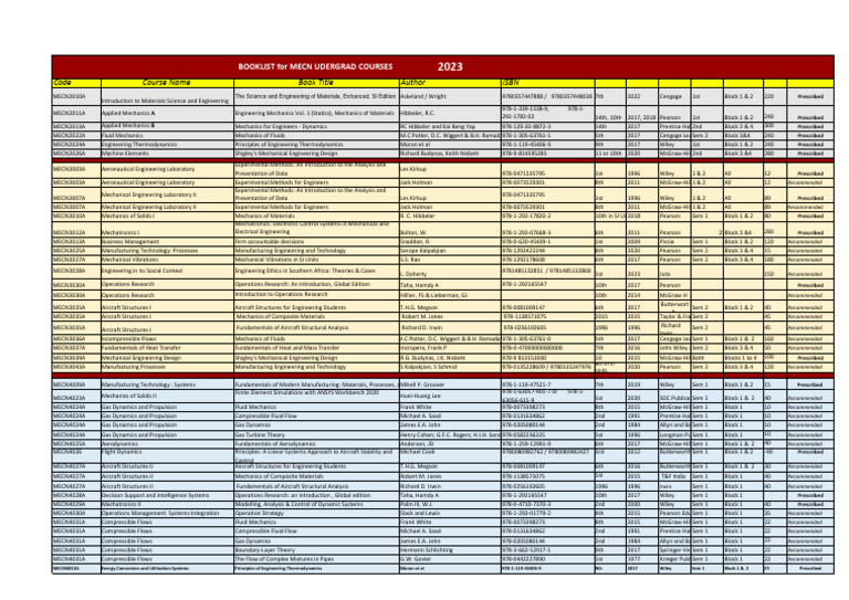 Booklist For The MECN Website 2023 | PDF | Engineering | Compressible Flow