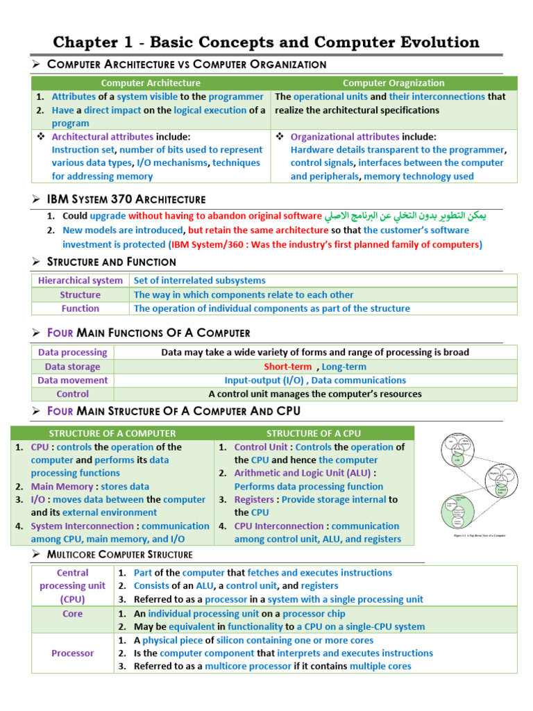 Computer Architecture | PDF | Central Processing Unit | Software As A Service