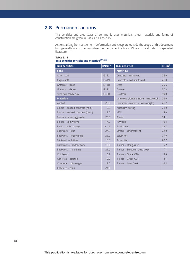 Permanent Loads Eurocode | PDF